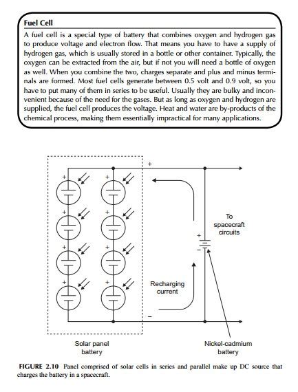 ELECTRONIC CONCEPTS AND MORE INTERESTING THAN YOU THINK PRACTICAL DC AND AC VOLTAGE SOURCES