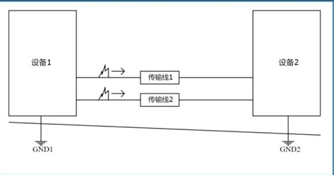 How To Improve The Anti Interference Ability Of Can Bus Nyweekly