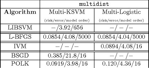 Parsimonious Online Learning With Kernels Via Sparse Projections In Function Space