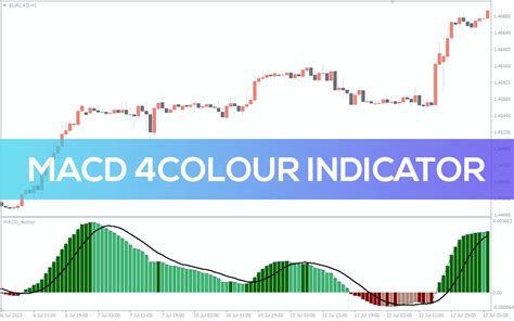 Best Popular Forex Experts For Mt4 Download Free