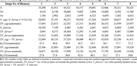 Table 1 From Automatic Estimation Of Artemia Hatching Rate Using An