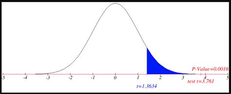Solved Attached Is All The Data And References Using Excel For Analysis Of Two Means 1 T