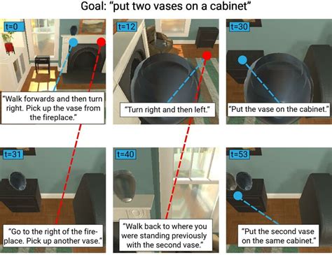 An Example Of A Compositional Task In The Alfred Dataset 56 Where The
