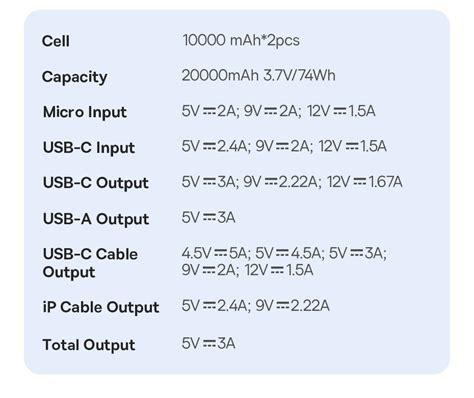 Baseus Lipow Dual Cable Power Bank MAh W With Digital Display Shopee Malaysia