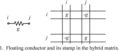 Figure 1 From Parametric Reduction Of Jacobian Matrix For Fault Analysis Semantic Scholar
