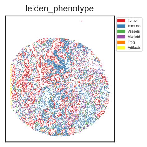 Unsupervised Clustering Scimap