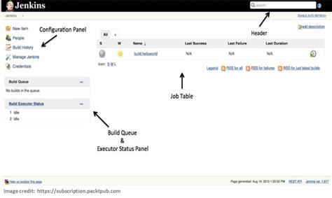 What Is Jenkins Architecture Working Features And Use Cases
