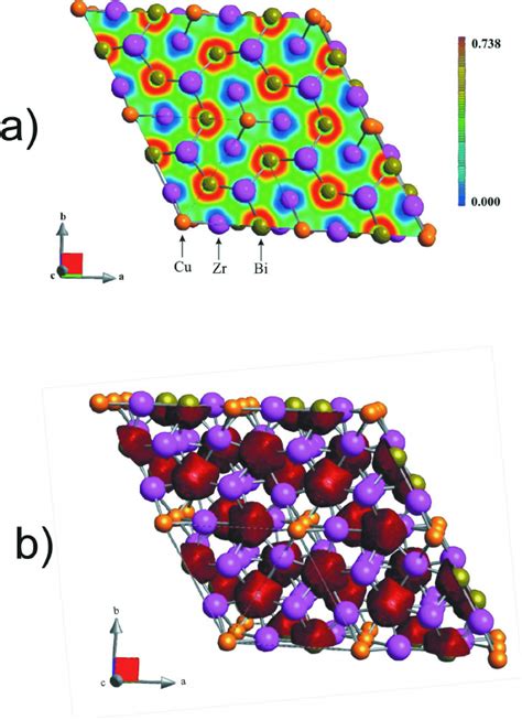 A The Electron Localization Function Elf Mapping And B Download Scientific Diagram
