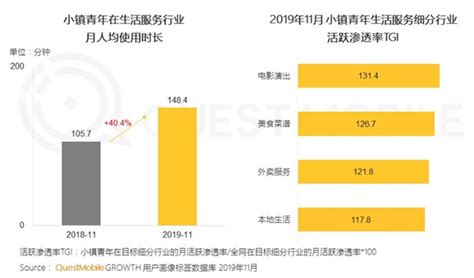 有人为“小镇青年”出具了一份消费报告，这件事锤了！