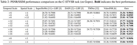 Motif Learning Motion Trajectories With Local Implicit Neural