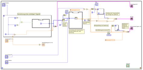 labview inverse fourier transform why can t i visualize gibb s effect