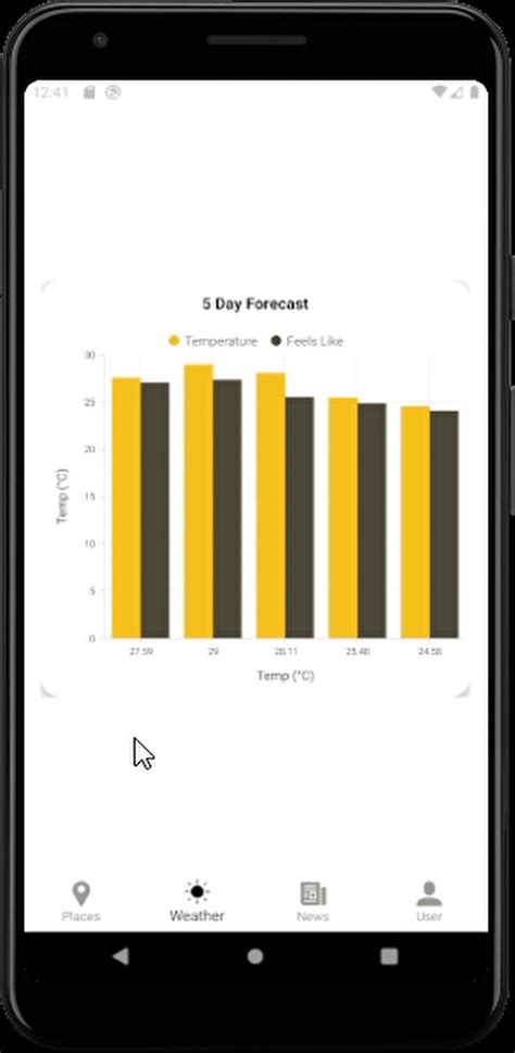 Xamarin Forms Visualize Data With Sfchart By Serkan Şeker Medium