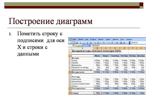 Электронная таблица Excel Презентации по информатике