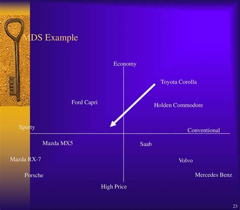 Market Targeting And Segmentation Ppt Download
