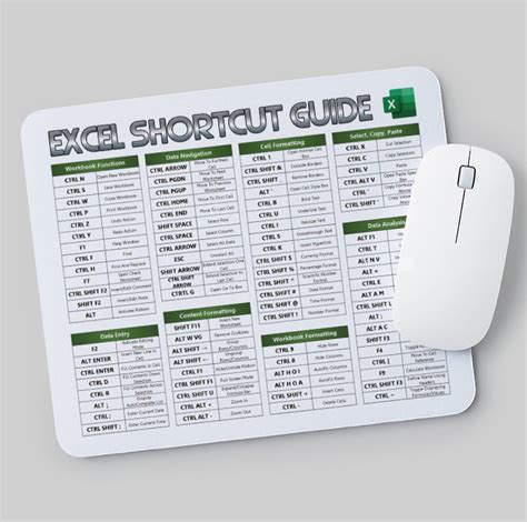 Excel Shortcut Guide Cheat Sheet Mouse Pad Coworker Desk T For