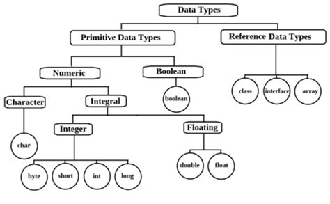 java da temel ve referans verİ tİplerİ by furkan emre medium