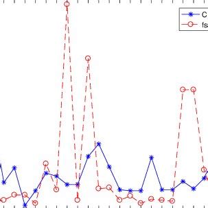 The Number Of Iterations Download Scientific Diagram