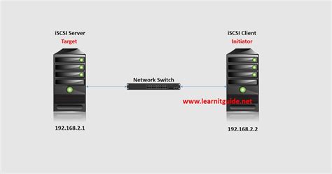 Configure Iscsi Target Server On Linux Using Targetcli