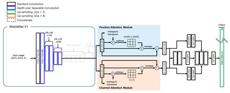 Improvement Of Concrete Crack Segmentation Performance Using Stacking Ensemble Learning
