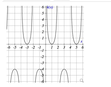 Solved Find The Equation For The Graph Chegg Com