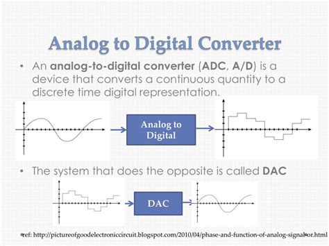 Analog To Digital Signal Conversion Techniques At Jerome Weeks Blog