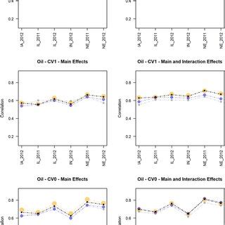 PDF Comparing Artificialintelligence Techniques With Stateoftheart Parametric Prediction