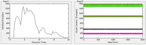 Graph Minimum Partition Affinity Propagation Result Download Scientific Diagram