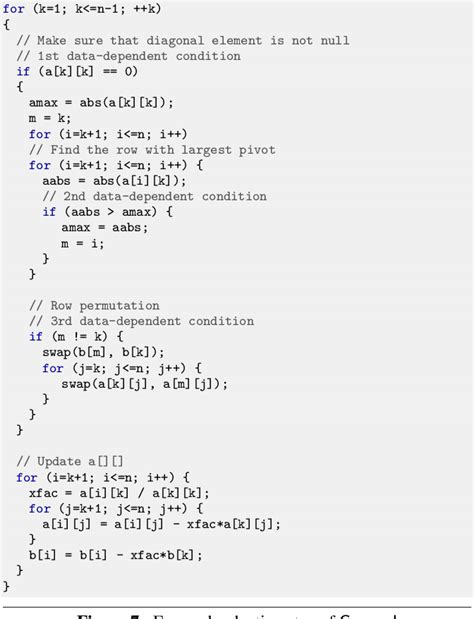 Figure 1 From The Potential Of Synergistic Static Dynamic And Speculative Loop Nest