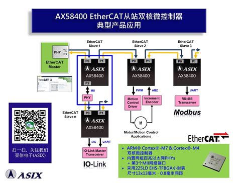 亚信电子推出最新ethercat从站双核微控制器解决方案 Mcu加油站