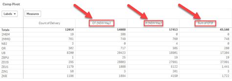 Solved Pivot Table Aggr And Distinct Help Qlik Community 1411395