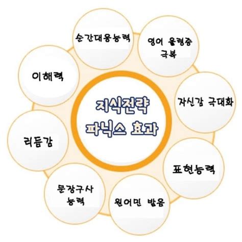 엄마표 자폐 발달장애 언어치료 언어치료인의날4 읽기해독 중재 네이버 블로그