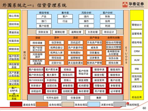 最全银行核心系统架构解读（165页ppt） csdn博客