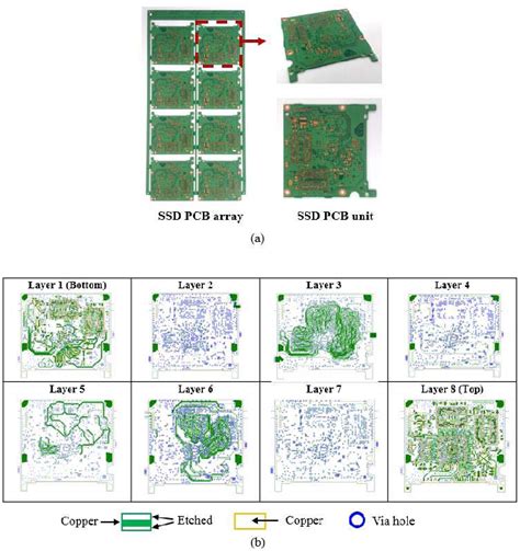 Figure 12 From Warpage Simulation Of A Multilayer Printed Circuit Board And Microelectronic