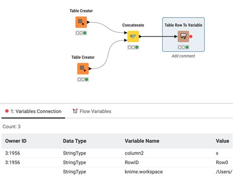 Table Row To Variable Bug Knime Analytics Platform Knime Community