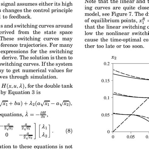 A Grafcet Diagram Describing The Control Algorithm Download Scientific Diagram