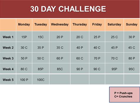 30 Day 100 Pushup Challenge