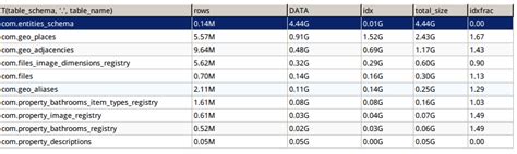 Mysql Amazon Rds Instance Slowly Losing Free Diskspace Server Fault