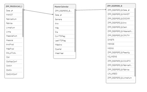 Solved Filter Applied To Two Different Tables Qlik Community 1667260