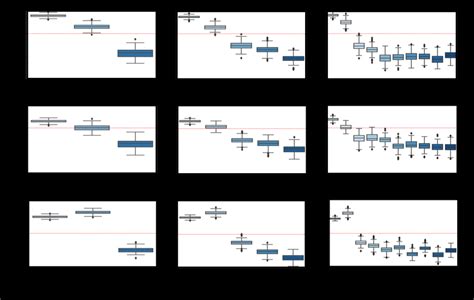 Maximal eigenvalues vs number of layers x axis layer k y axis λ k Download Scientific