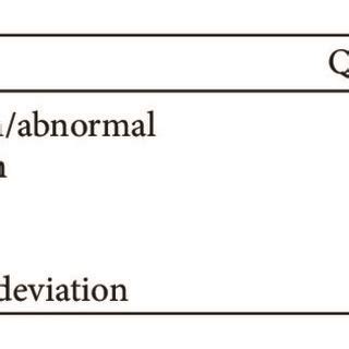 The Statistics Of Observed QoS Values Download Scientific Diagram