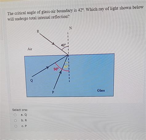 Solved The Critical Angle Of Glass Air Boundary Is 42º