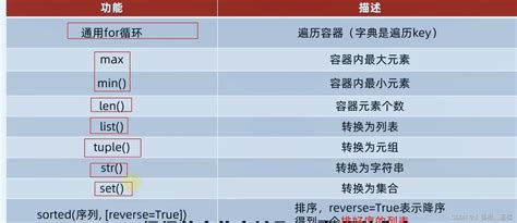 Python学习笔记agesappendage是什么意思 Csdn博客