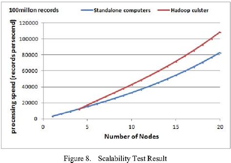 Parallel Map Matching On Massive Vehicle Gps Data Using Mapreduce Semantic Scholar