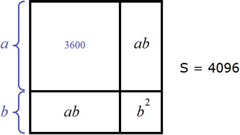 Algorithm For Extracting The Square Root