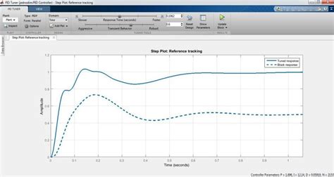 the form for optimization of pid controller parameters download