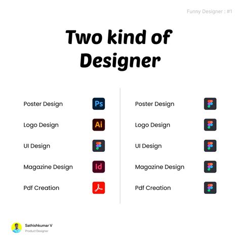 sathishkumar v on linkedin ux uidesign uiux uiuxdesign uxdesign