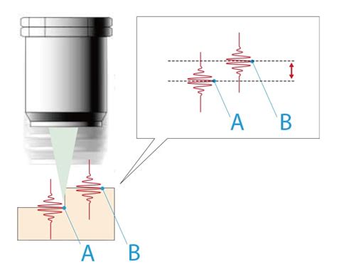 Laser Interferometer Keyence At Kenton Bridges Blog