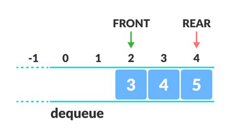 자료구조 Circular Queuering Buffer에 대해서 알아보자featswift Bri Medium