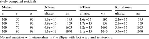 Table 1 From The Chebyshev Iteration Revisited Semantic Scholar