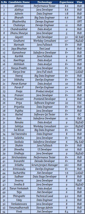 Akhil Kotrike On Linkedin Recruiters Consultants Share Jobs Hiring Jobsearch Projects